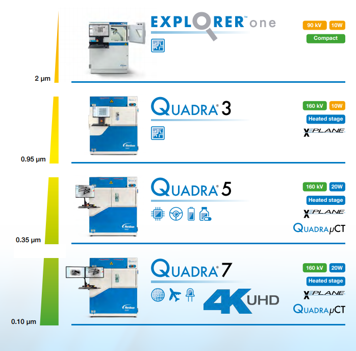 QUADRA 7 - (주)다코
